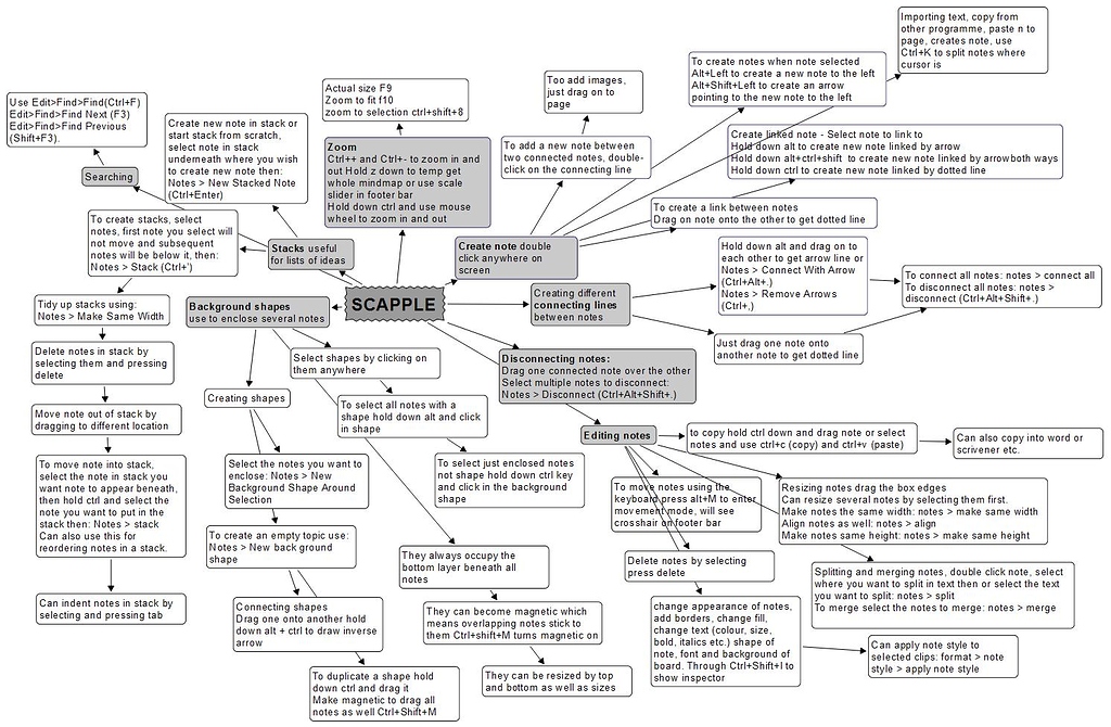 When i create a scapple document some connecting lines are appearing ...