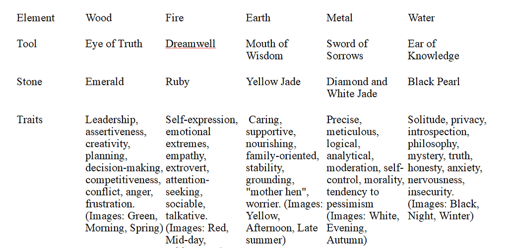 Scrambled table [after pasting from HTML] - Scrivener for Windows ...