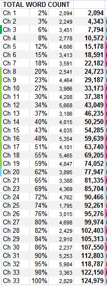 Word Count for tracking structure? - Scrivener for Windows - Literature ...