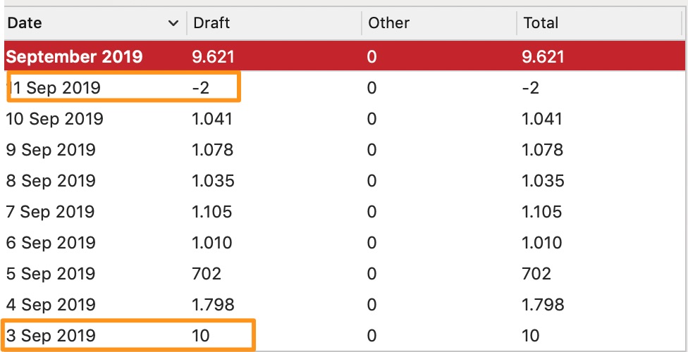 Bug report: Writing history miscount - Scrivener for macOS - Literature ...